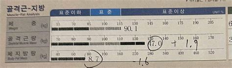 블라인드 헬스·다이어트 인바디 한달 변화