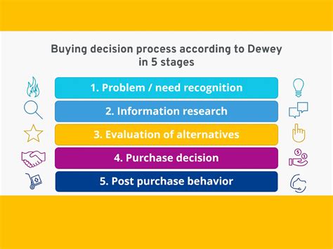 Consumer Behaviour And Segmentation Pptx