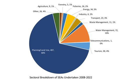 E1vi Sub Indicator Irelands National Biodiversity Indicators