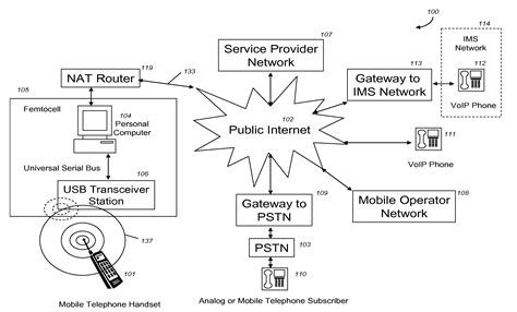 Baseband Processor Patented Technology Retrieval Search Results