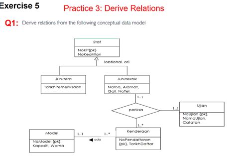 Exercise 5 Practice 3 Derive Relations Q1 Derive Chegg Com