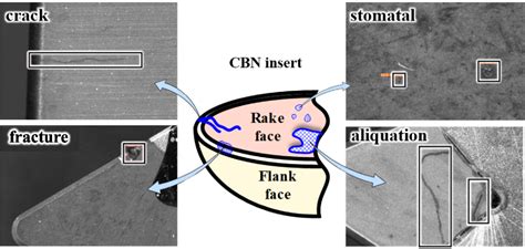 Figure 3 From Automated Visual Inspection For Precise Defect Detection