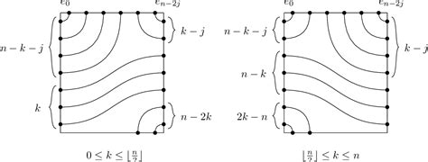Figure 45 From Coefficients Of Catalan States Of Lattice Crossing I