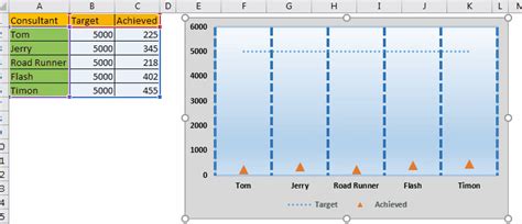 4 Creative Target Vs Achievement Charts In Excel
