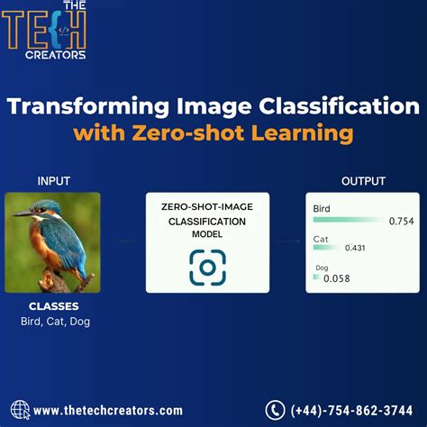 the tech 🌟 discover zero shot image classification 🖼️🤖 imagine a