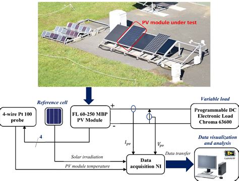 Figure From Data Driven Approach For Isolated PV Shading Fault Diagnosis Based On Experimental