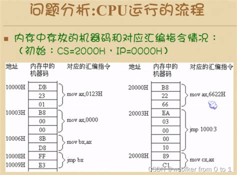 【汇编】cpu——cpu组成、寄存器、通用寄存器、段寄存器字在寄存器中的存储、mov，add，16位结构cpu，物理地址的组成、csip的