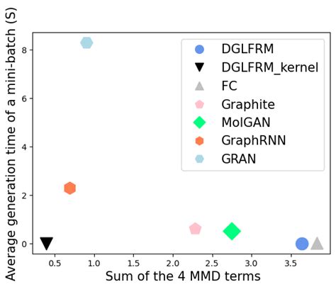 Comparison Of Auto Regressive And And Edge Parallel Models The X Axis
