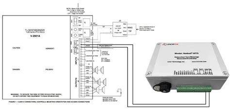 Using The Netbell Bell Controller For Existing PA System