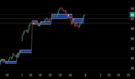 Inside — Indicators And Signals — Tradingview