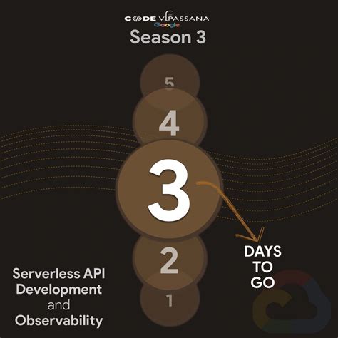 Code Vipassana On Linkedin 🚀3 More Days To Go Register For Code