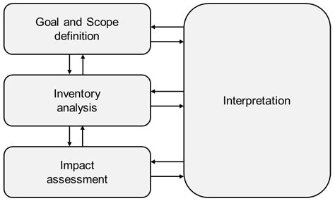 Environmental And Economic Benefits Induced By A Remanufactured Portable Power Station