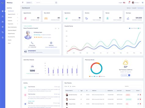 Metrica ASP NET MVC Admin Dashboard Template Themesbrand