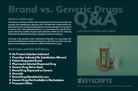 Brand Vs Generic Drugs Q A Part One Of A Three Part Series