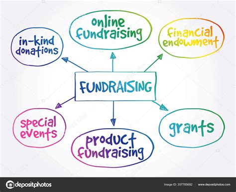 Fundraising Mind Map Business Concept Background Stock Vector By
