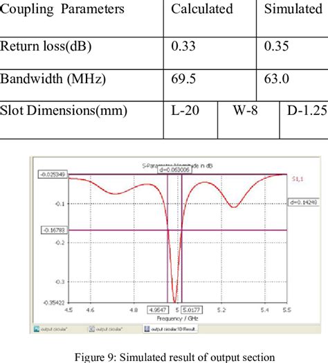 OPTIMIZED PARAMETERS Download Table