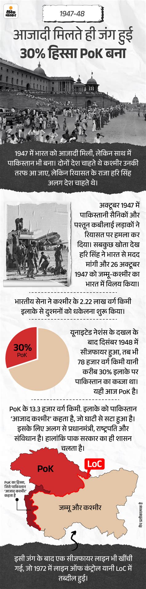 Kashmir Partition Map History Facts India Pakistan China Pok Aksai