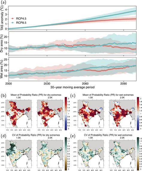 A Ensemble Mean And Spread Standard Deviation Of 30‐year Moving Download Scientific Diagram