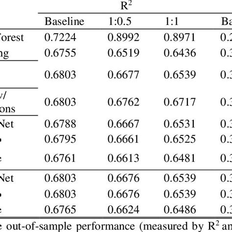avm out of sample performance metrics predicted vs actual download