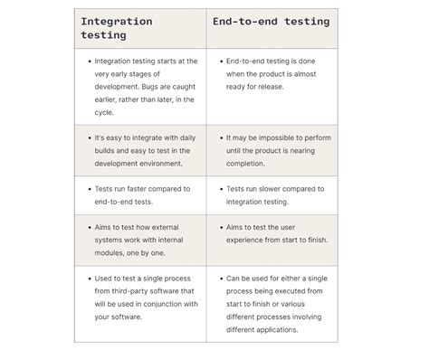 💻 Explore Findings And News Dirask