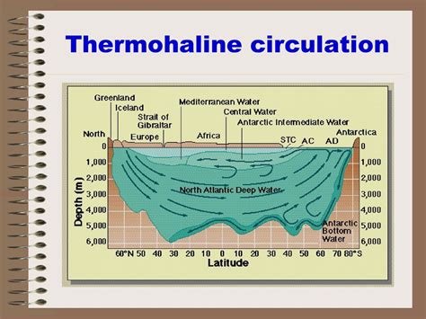 Lecture 14 Waves And Currents 3 Ppt Download