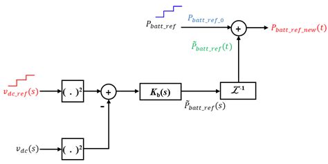 Energies Free Full Text Fluctuation Suppression Of DC Link Voltage