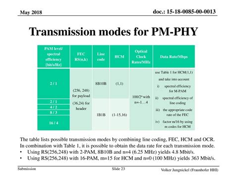 Ieee Introduction Into Pulsed Modulation Phy Ppt Download