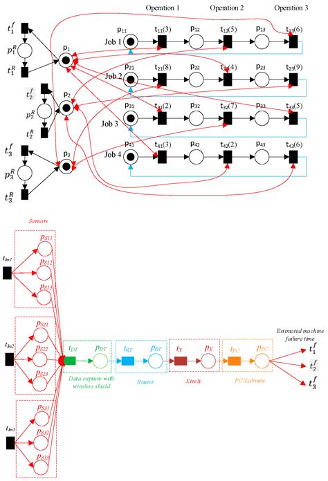 an internet of things based dynamic scheduling optimization method for