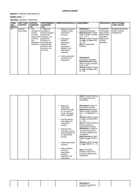 General Mathematics Curriculum Map Second Quarter Pdf