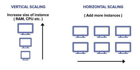 Building Scalable Mobile Apps Is Key To Product Success