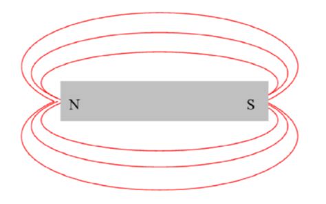 Unit 7 Lightning Test Flashcards Quizlet