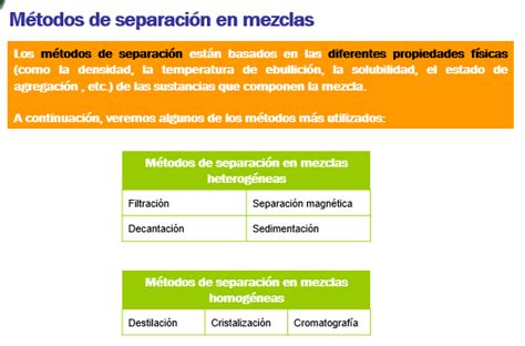 Tomi Digital M Todos De Separaci N De Mezclas