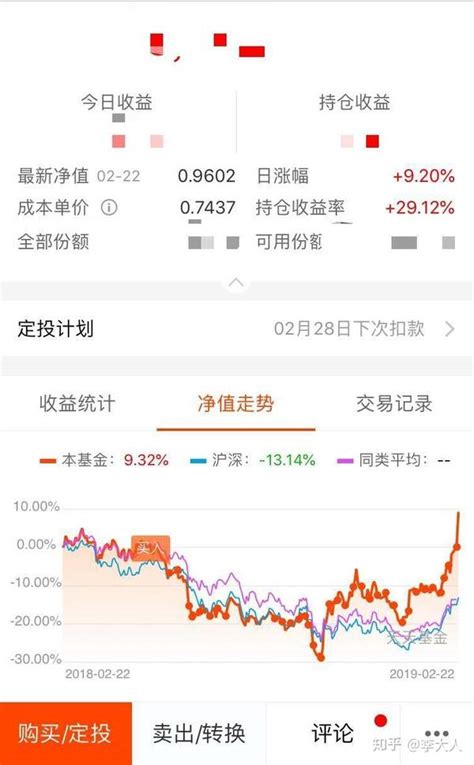 基金定投一年30 收益实操方案一 知乎
