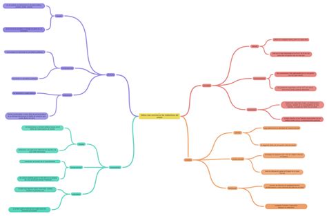 Delitos Mas Comunes En Las Instituciones Del Estado Malversación