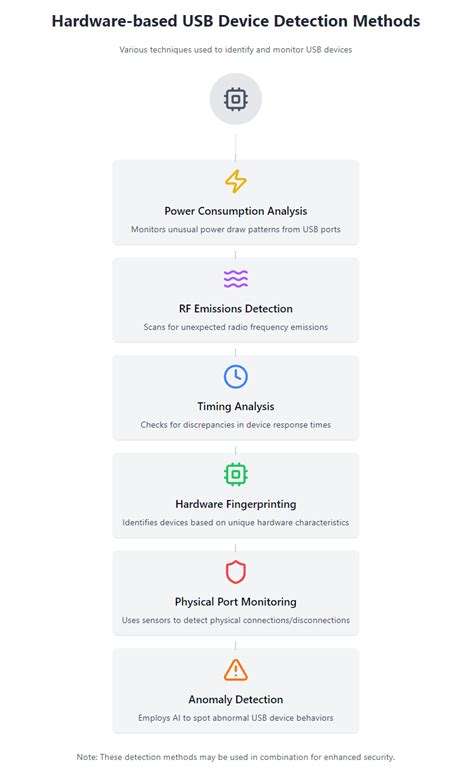 Can USB Mouse Jigglers Be Detected The Truth And Prevention