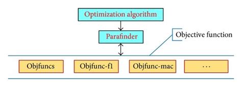 Invoking A Routine Using The Target Functions Library Download