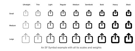 Swiftui Sf Symbols 好处及其使用指南 Csdn博客