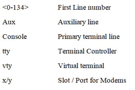How To Configure Router Enable And Line Passwords