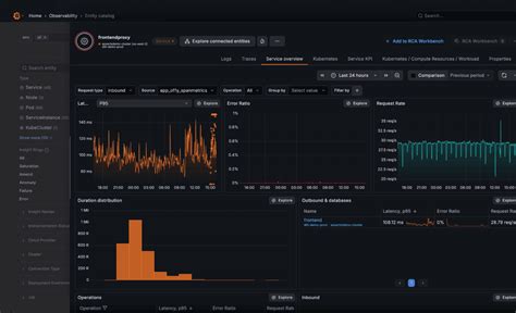 Application Observability Grafana Cloud Grafana Labs