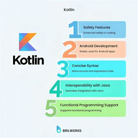 Kotlin Is The Programming Language To Watch In 2025 👀🚀 In 2025 Coding