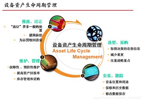 Sap系统pm模块概述 Overviewsap Pm 概览 Csdn博客