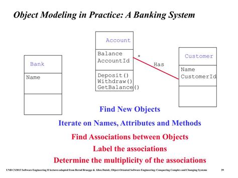 Ppt Chapter 5 Analysis Object Modeling Powerpoint Presentation