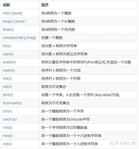 大数协python训练营 知乎