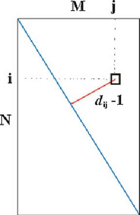 Meaning Of The D Ij Weight Of The A Ij Matrix Element In The Download Scientific Diagram