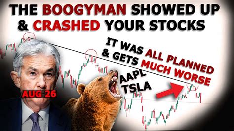 Spy Analysis Stock Market Crash Fed Brings Total Collapse Qqq Aapl