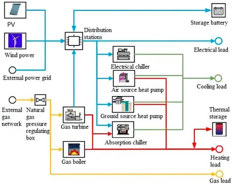 Research On Optimization Method Of Integrated Energy System Network