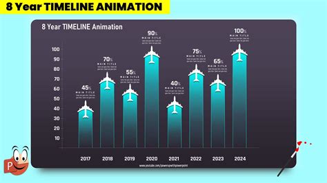 105powerpoint Bar Graph Animation Tutorial Timeline Animation Youtube