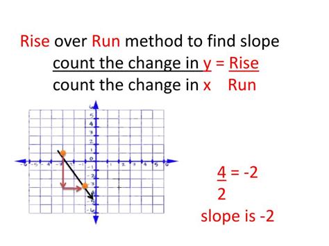 Slope Rise Over Run Worksheet - Free Worksheets Printable
