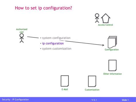 PPT Security IP Configuration PowerPoint Presentation Free Download ID 3901147