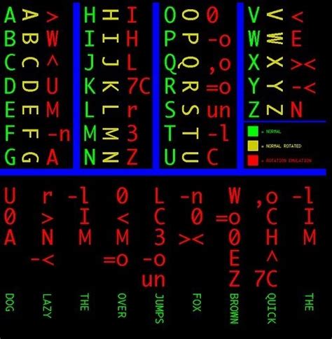 experimental cipher from cisco open sourced